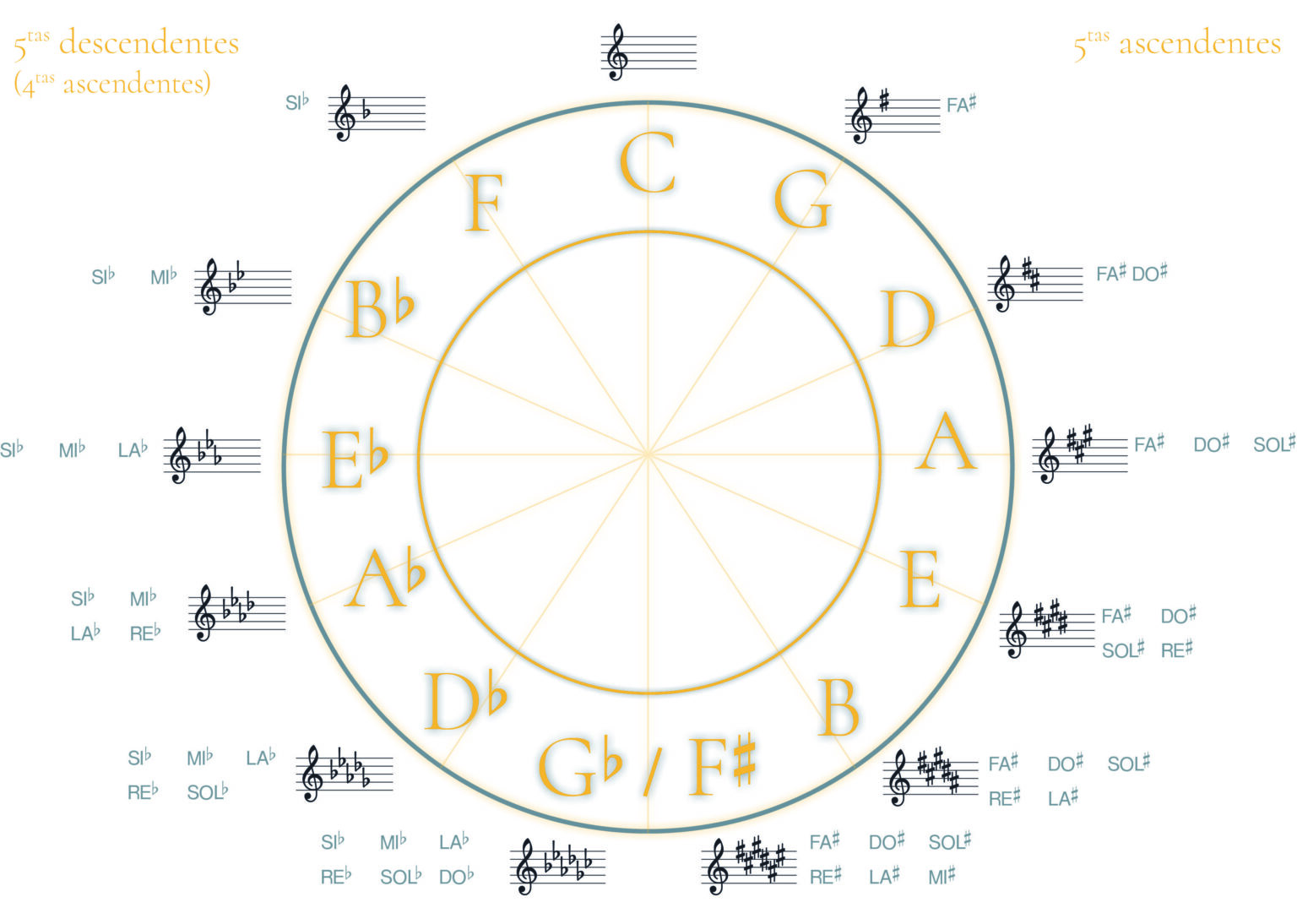 La secuencia: una técnica musical indispensable para la composición ...