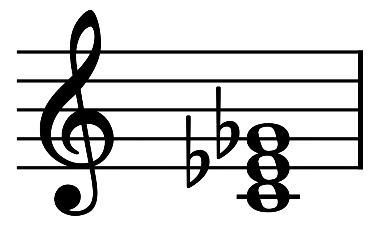 Todo acorde disminuido 7 es un V7(b9) sin fundamental – Cresciente: Academia Online